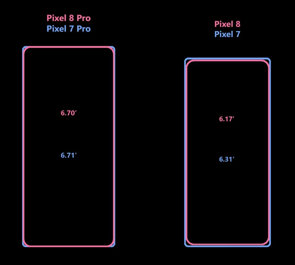 Insider partage tout sur l'affichage de Google Pixel 8 et Pixel 8 Pro
